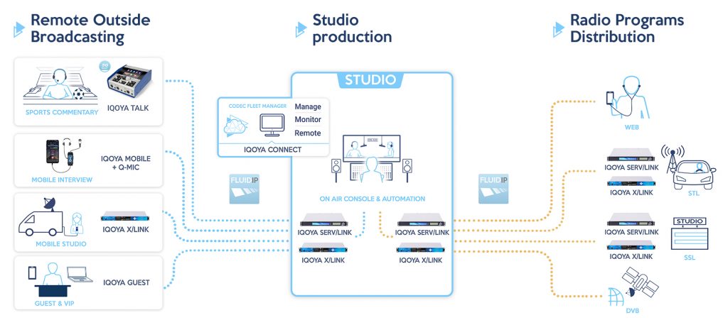 English | Audio Digigram